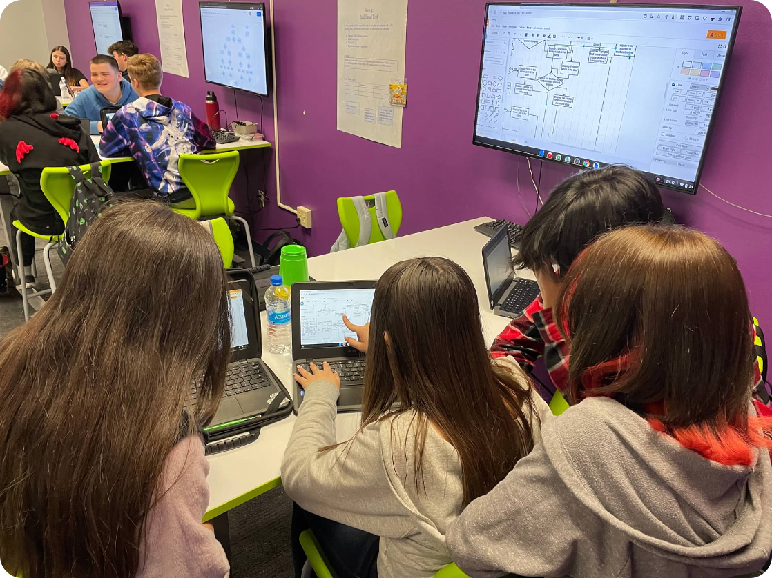 A Guide to Instructional Tools for the Modern Classroom - Vivi